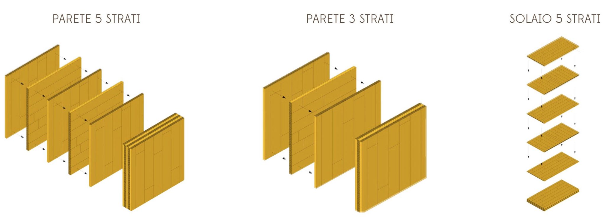 Strutture in Xlam Gandelli Group