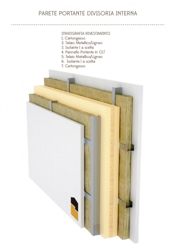 Dettagli costruttivi Xlam Gandelli Group