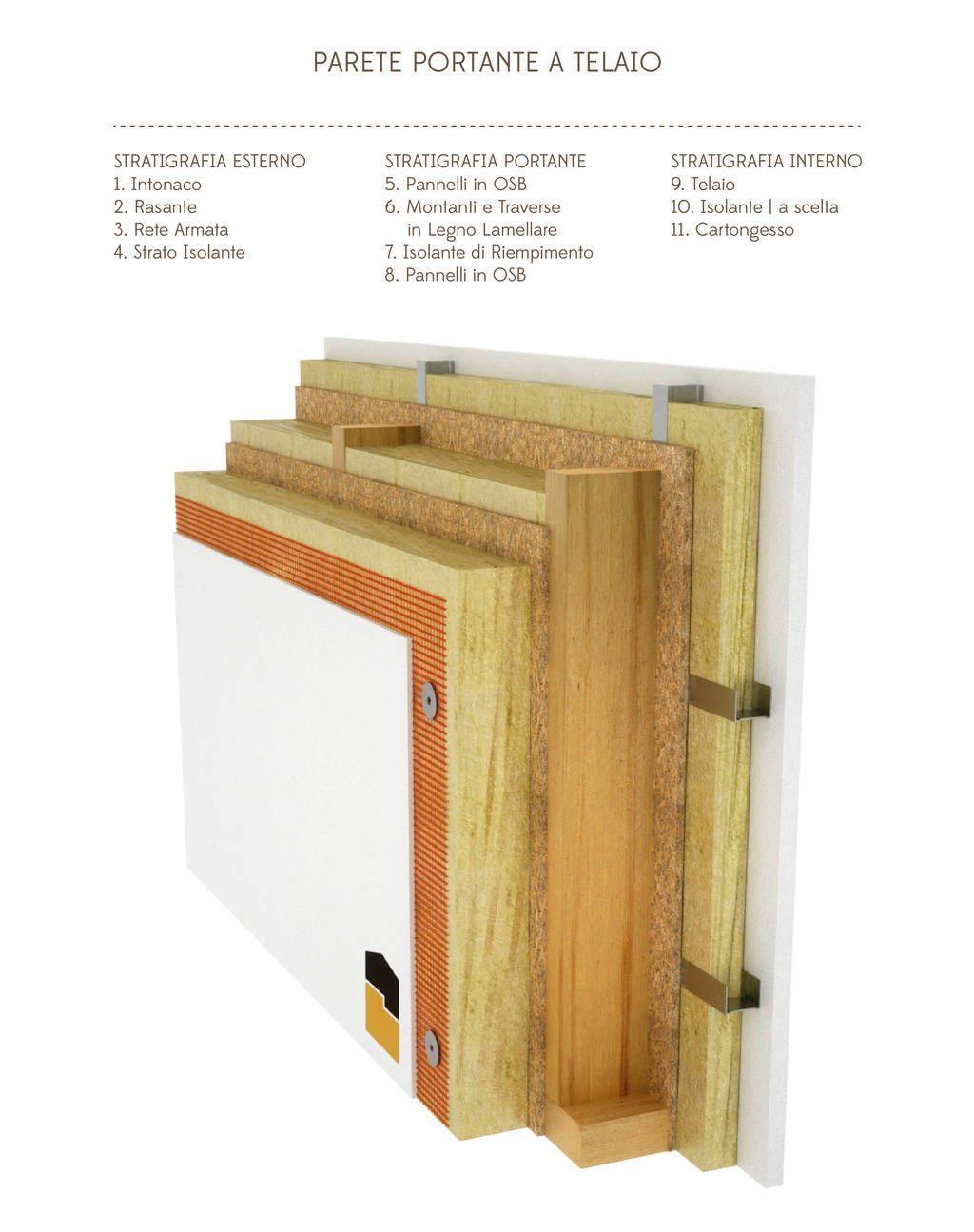 Dettagli costruttivi Telaio in Legno - Gandelli Group Gandelli Group