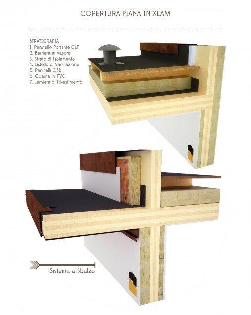Dettagli costruttivi Xlam Copertura Piana - Gandelli Group Gandelli Group