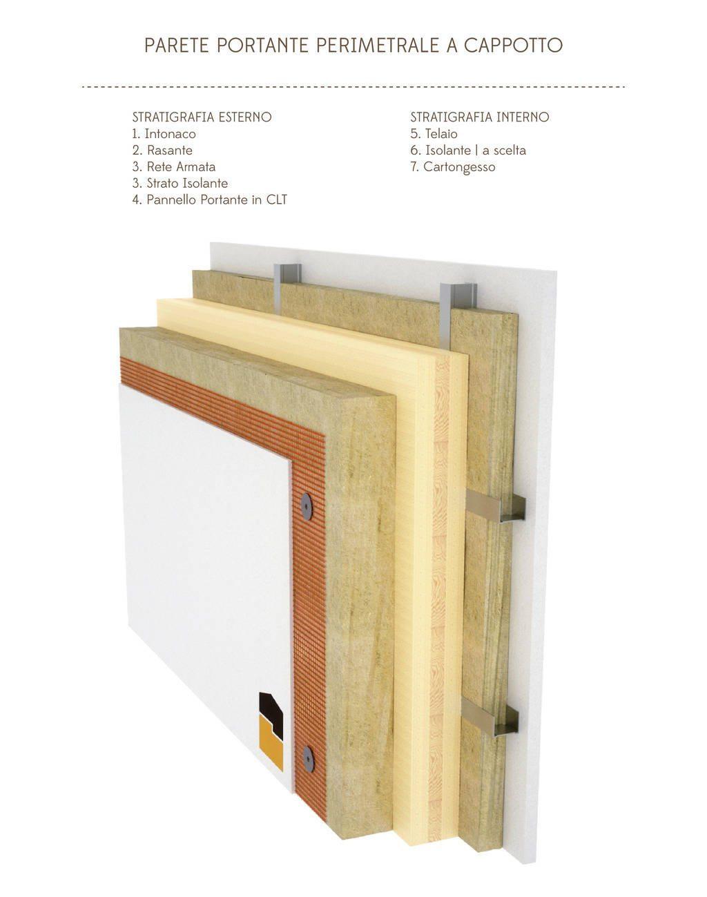 Dettagli costruttivi Xlam parete a cappotto - Gandelli Group Gandelli Group