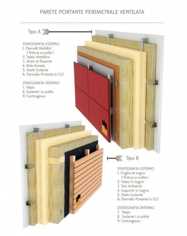 Dettagli costruttivi Xlam parete ventilata - Gandelli Group Gandelli Group