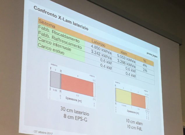 Gandelli Legnami-Corso promo_legno-slide4 - Gandelli Group Gandelli Group