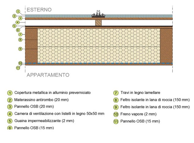 edificio xlam vado ligure gandelli legnami - Gandelli Group Gandelli Group